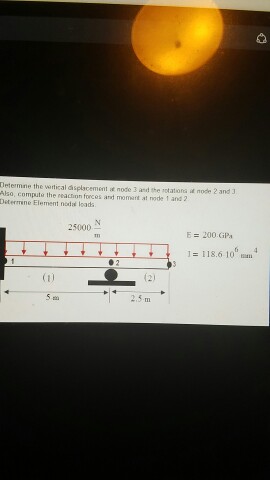 Solved Determine the vertical displacement at node 3 and the | Chegg.com
