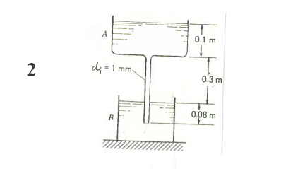 Solved Q.2 Water flows in a capillary tube from a higher | Chegg.com