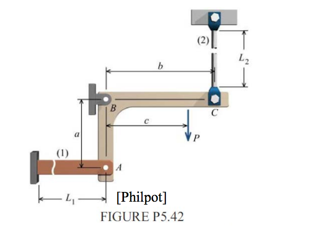 The Pin Connected Structure Shown In Figure P5 42