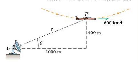 Solved At the bottom of the loop in the vertical | Chegg.com