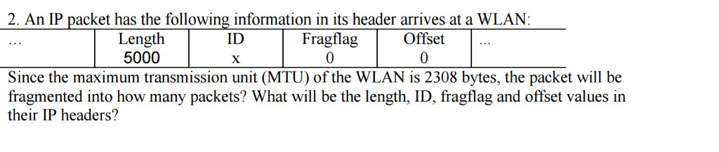 Solved An IP packet has the following information in its | Chegg.com