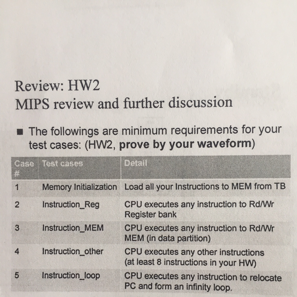 Solved HW2: Task-3 RTL programing Simplified CPU | Chegg.com