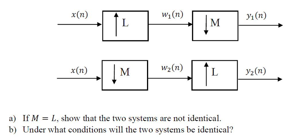 Solved x(n) WIT yi(n) -- "" , --[M] -L 0. x(n) W2 (n) y2(n) | Chegg.com