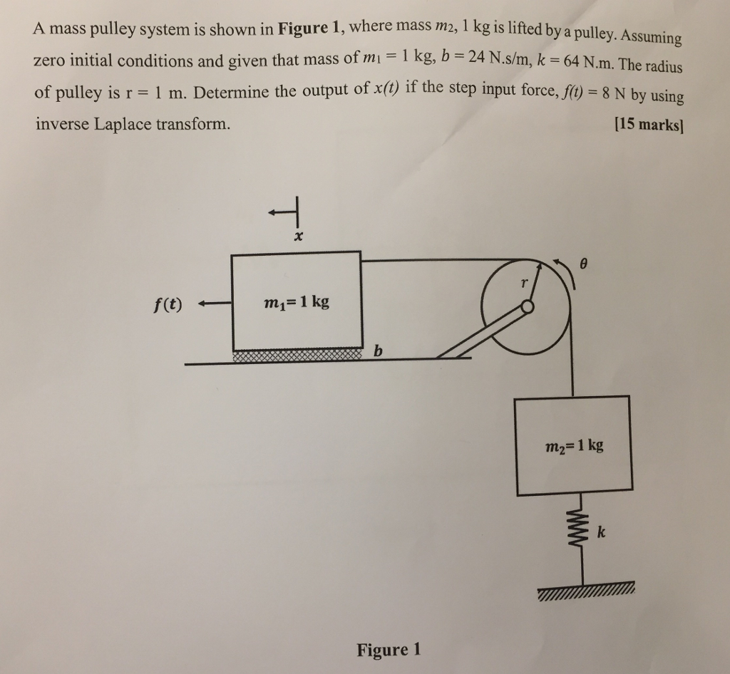 Solved A mass pulley system is shown in Figure 1, where mass | Chegg.com