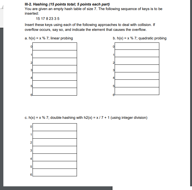 Solved IlI-2. Hashing (15 points total; 5 points each part) | Chegg.com