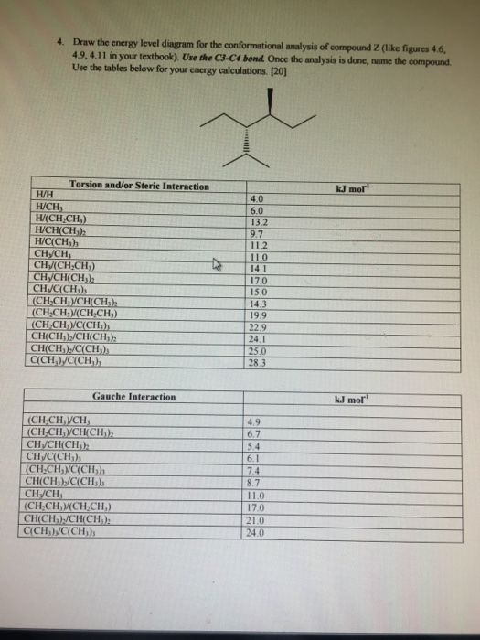 Solved Draw the energy level diagram for the conformational | Chegg.com