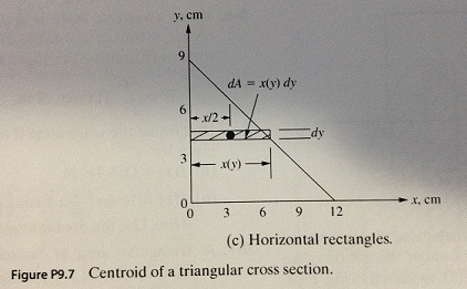 Solved 9-7.) A triangular area is bounded by a straight line | Chegg.com