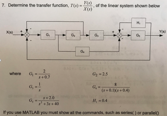 Solved 7. Determine the transfer function, (s)16, of the | Chegg.com