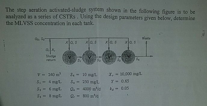 Solved The step aeration activated-sludge system shown in | Chegg.com
