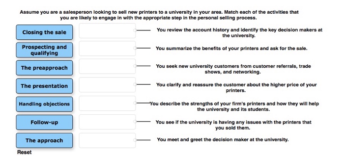 Solved Introduction Understanding the Personal Selling | Chegg.com