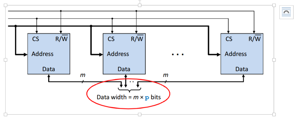 Solved Draw a 4GB module with 64-bit data bus width. • Use 8 | Chegg.com