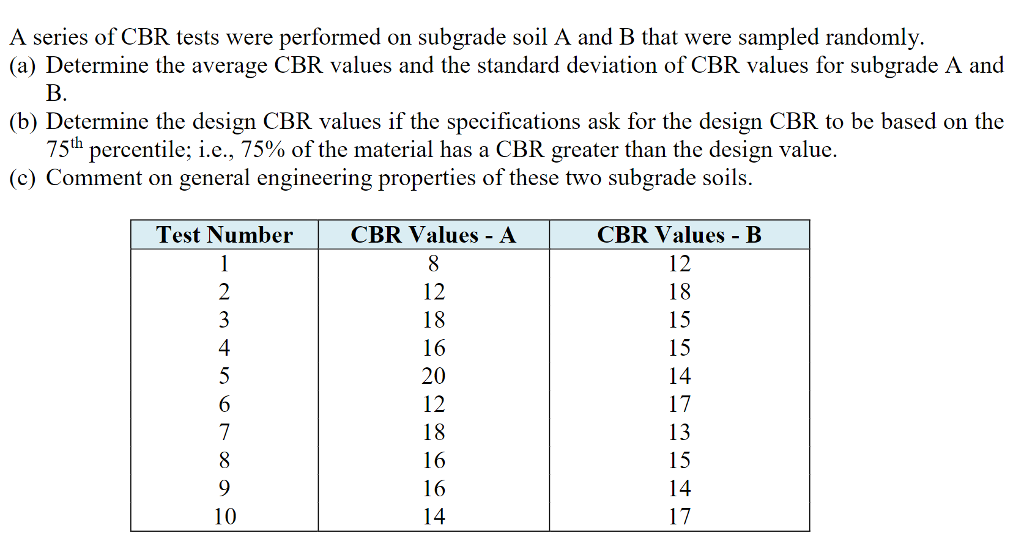 Solved A series of CBR tests were performed on subgrade soil | Chegg.com