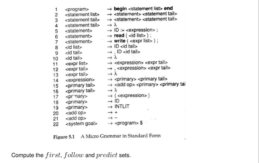Solved → begin → →λ → ID := ; → read (id list» ) ; → | Chegg.com