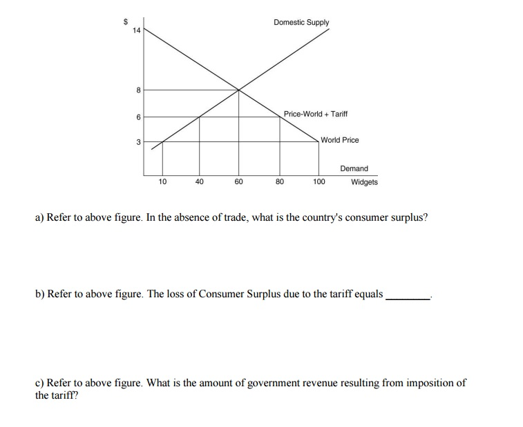 Solved Refer to above figure. In the absence of trade, | Chegg.com Solved Refer to above figure. In the absence of trade, | Chegg.com