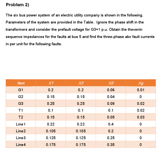 Solved Problem 2) The six bus power system of an electric | Chegg.com