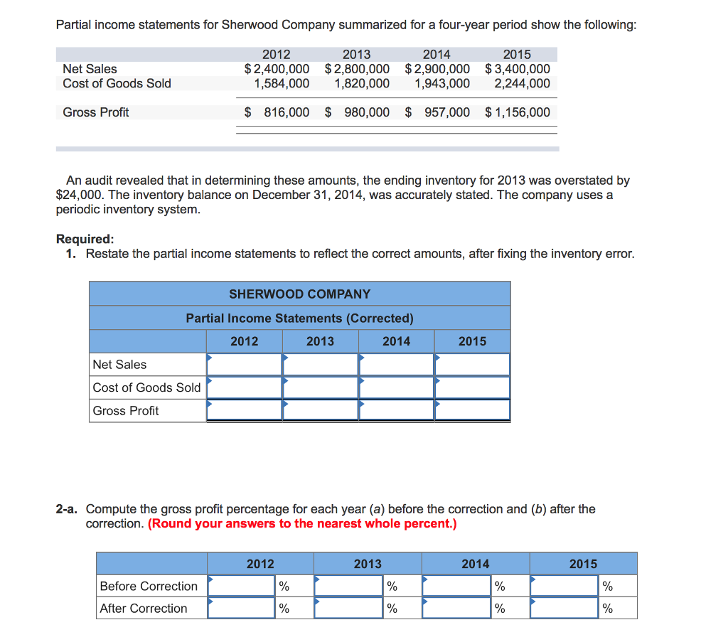 Solved Partial income statements for Sherwood Company | Chegg.com