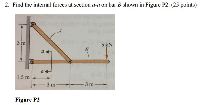 Solved 2. Find the Internal forces at section a-a on bar B | Chegg.com