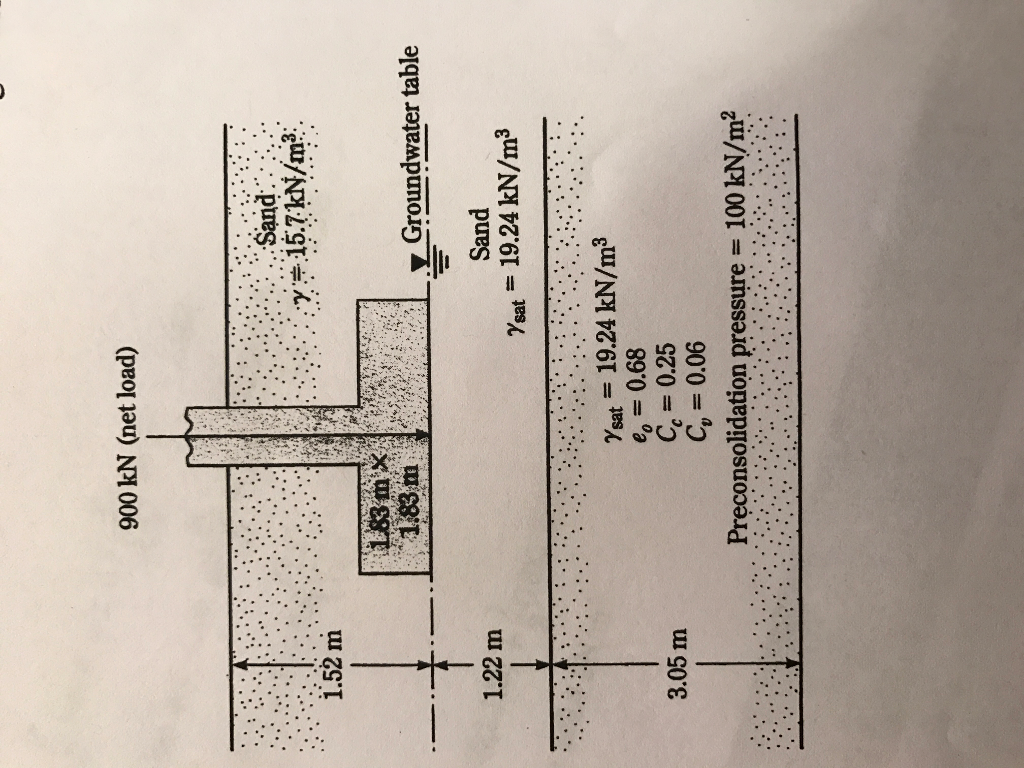 Solved A square column foundation is shown in the figure | Chegg.com