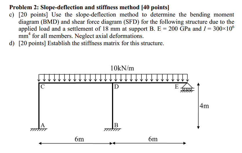 Solved Problem 2: Slope-deflection and stiffness method [40 | Chegg.com