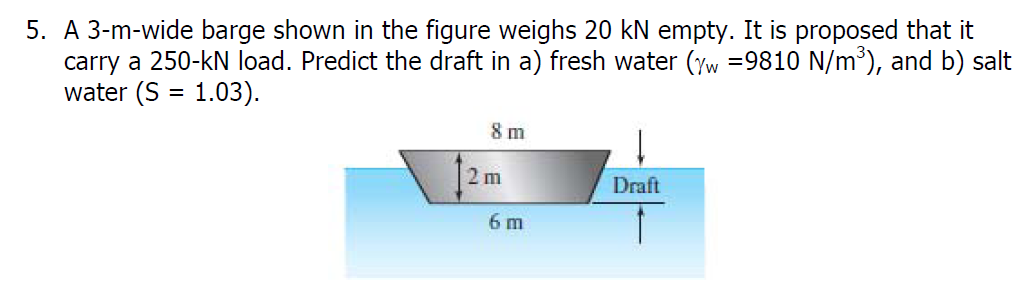 A 3-m-wide barge shown in the figure weighs 20 kN | Chegg.com