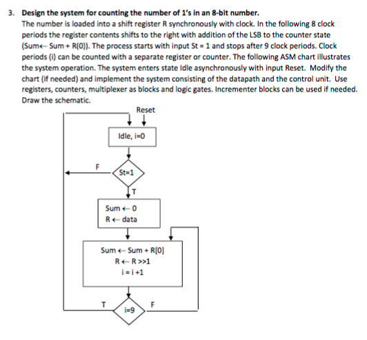 Solved Design the system for counting the number of 1's In | Chegg.com