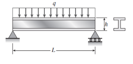 Solved A wide-flange beam (W 12 x 35) supports a uniform | Chegg.com