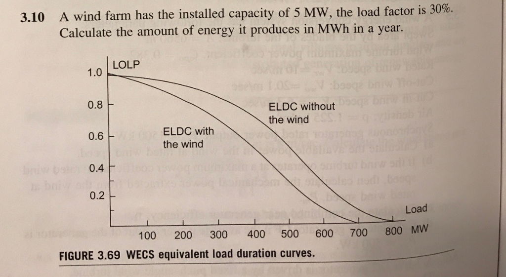 Solved A wind farm has the installed capacity of 5 MW, the | Chegg.com