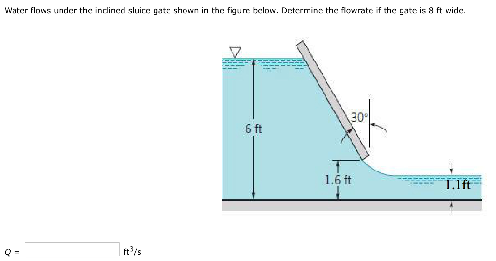 Solved Water flows under the inclined sluice gate shown in | Chegg.com