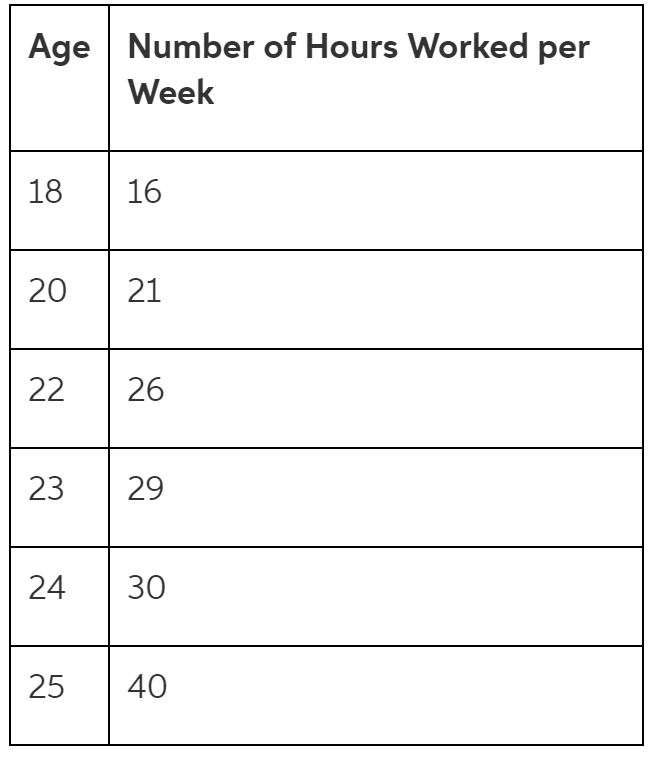 Solved Researchers conducted a survey to study how well | Chegg.com