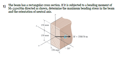 Solved The beam has a rectangular cross section. If it is | Chegg.com