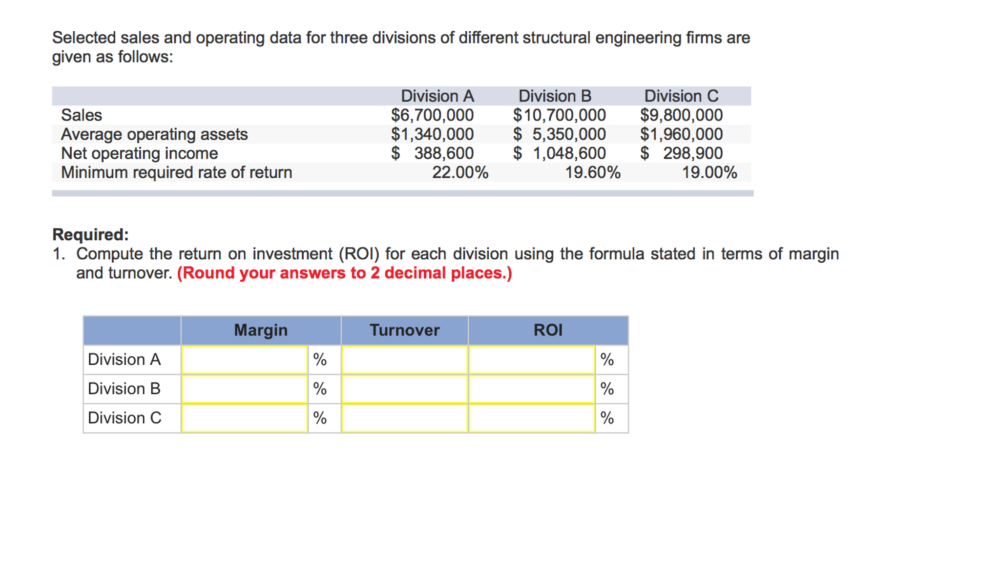 Solved Selected sales and operating data for three divisions | Chegg.com
