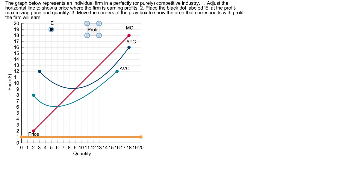 Refer To The Diagram Which Pertains To A Purely Competitive Firm Curve ...
