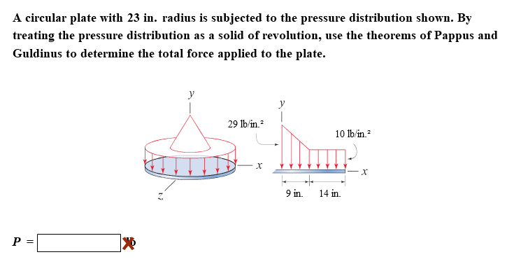 Solved A circular plate with 23 in. radius is subjected to | Chegg.com