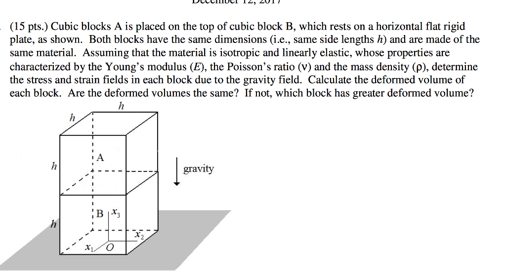 Solved (15 pts.) Cubic blocks A is placed on the top of | Chegg.com