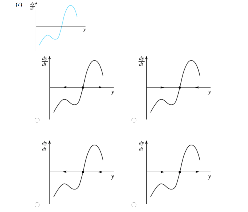 Solved Complete the phase plot for the following graphs by | Chegg.com