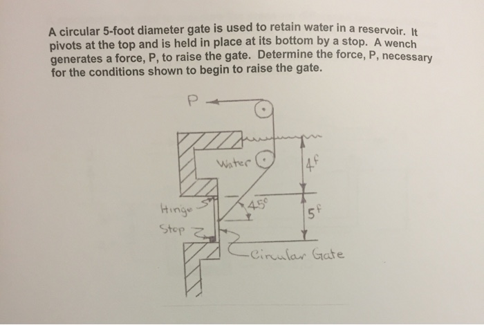Solved A circular 5-foot diameter gate is used to retain | Chegg.com