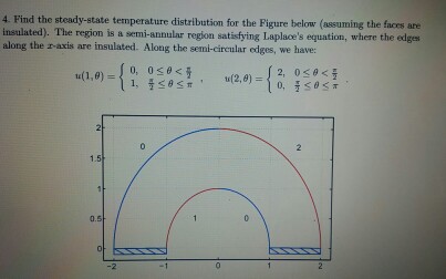 Solved Find the steady-state temperature distribution for | Chegg.com