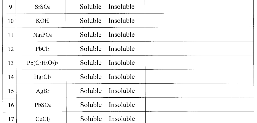 Solved Solubility (circle one) Reason (just a 1 or 2 word | Chegg.com
