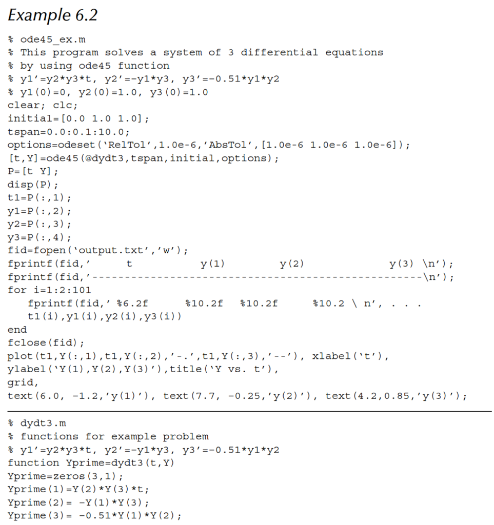PLEASE USE MATLAB TO AND SHOW THE CODING TO Solve | Chegg.com