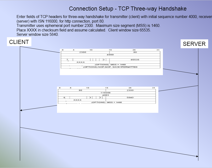 Enter fields of TCP headers for three-way handshake | Chegg.com