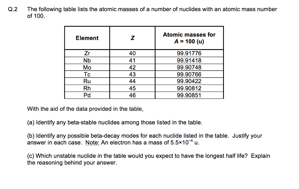 Q.2 The following table lists the atomic masses of a | Chegg.com