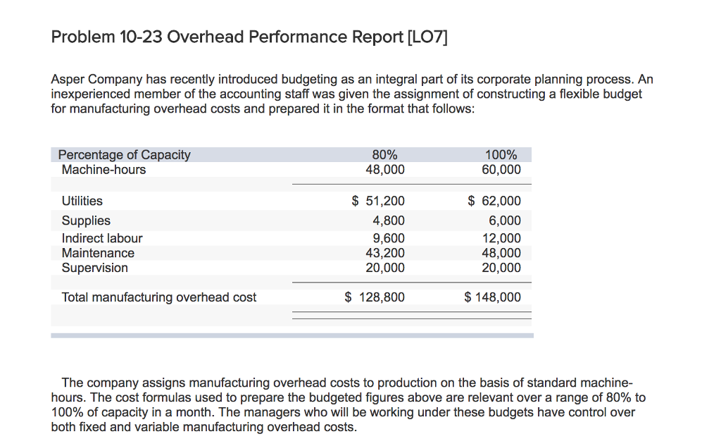 Solved Problem 10-23 Overhead Performance Report [LO7] Asper | Chegg.com