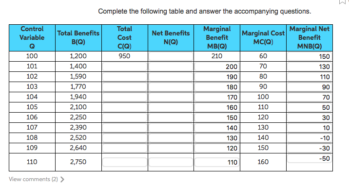 Solved Complete the following table and answer the | Chegg.com