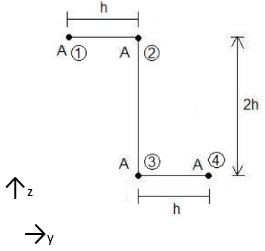 Solved The stringer-web section below is subjected to | Chegg.com