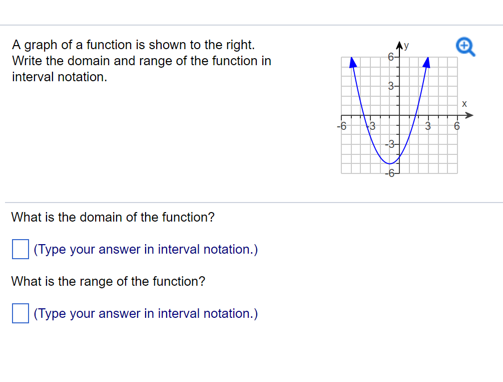 Solved A graph of a function is shown to the right. Wrice | Chegg.com