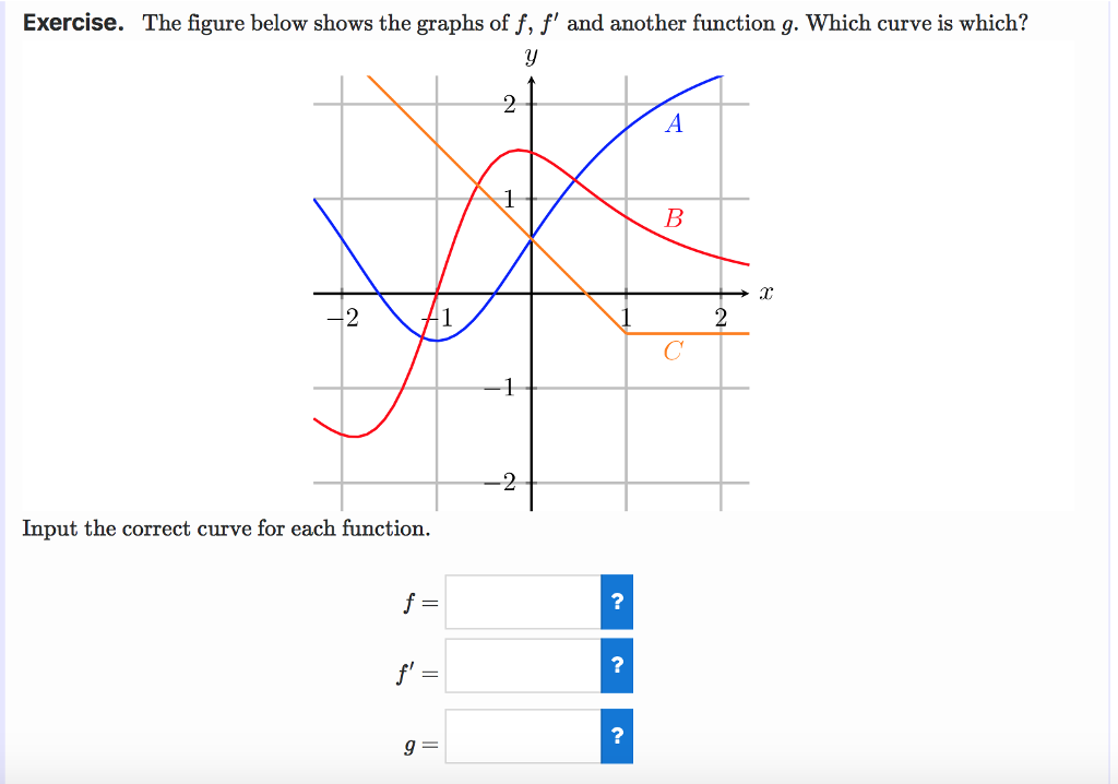 Solved Exercise. The figure below shows the graphs of f, f' | Chegg.com