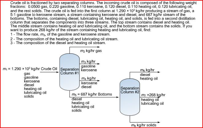 Crude oil is fractioned by two separating columns. | Chegg.com