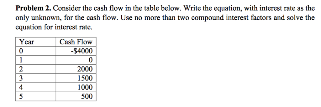 Solved HW 6 Part 1: Internal Rate of Return Problem 1.A | Chegg.com