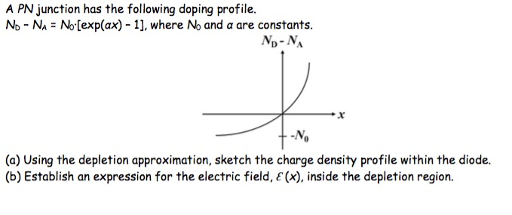 Solved A PN junction has the following doping profile. ND – | Chegg.com