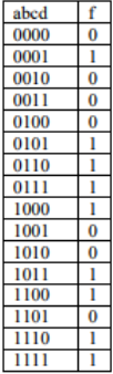Solved Q1. minterms and Maxterms For the truth table given | Chegg.com